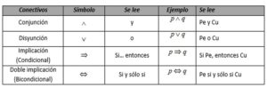 Los Símbolos Lógicos: Clasificación y Significados
